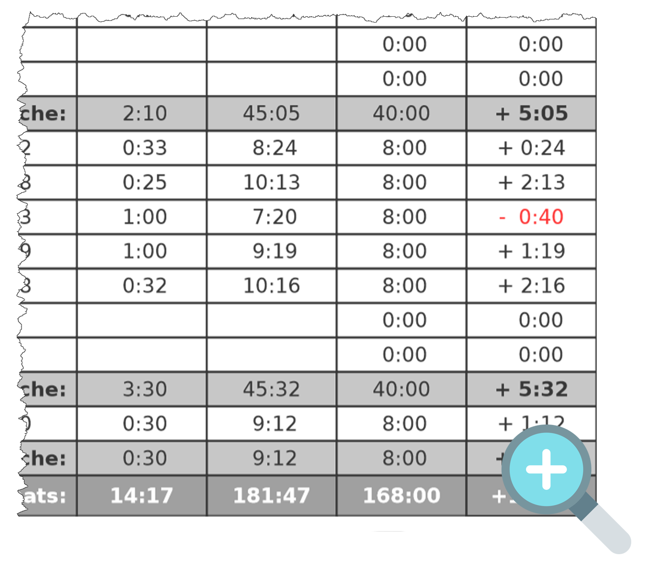 Funktionen – Timetracking Online